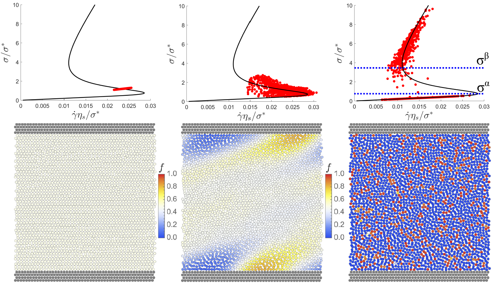 Papers in Physics of Fluids, Roger Tanner: 90 years of rheology ...